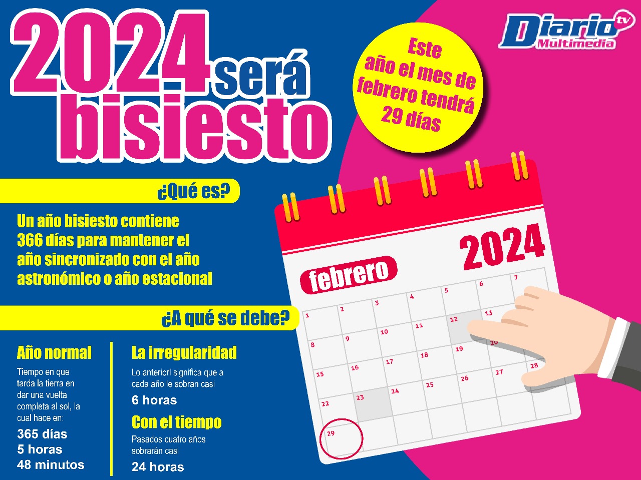 2024 será año bisiesto - Diario de Chiapas