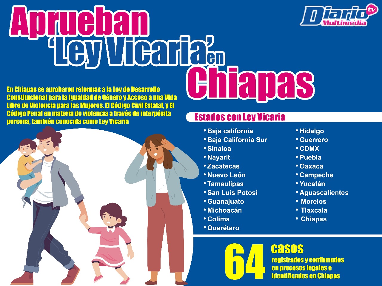 Aprueban 'Ley Vicaria' - Diario de Chiapas