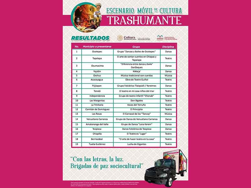 Anuncian resultados de Trashumante - Diario de Chiapas