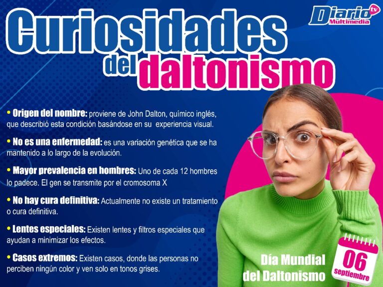 👁️🎨 Curiosidades del daltonismo - Diario de Chiapas