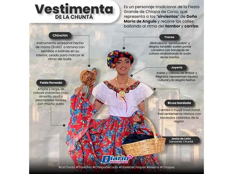 Infografía - Diario de Chiapas