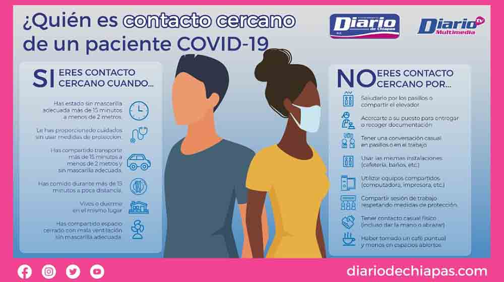 Conoce los riesgos de ser un contacto cercano - Diario de Chiapas